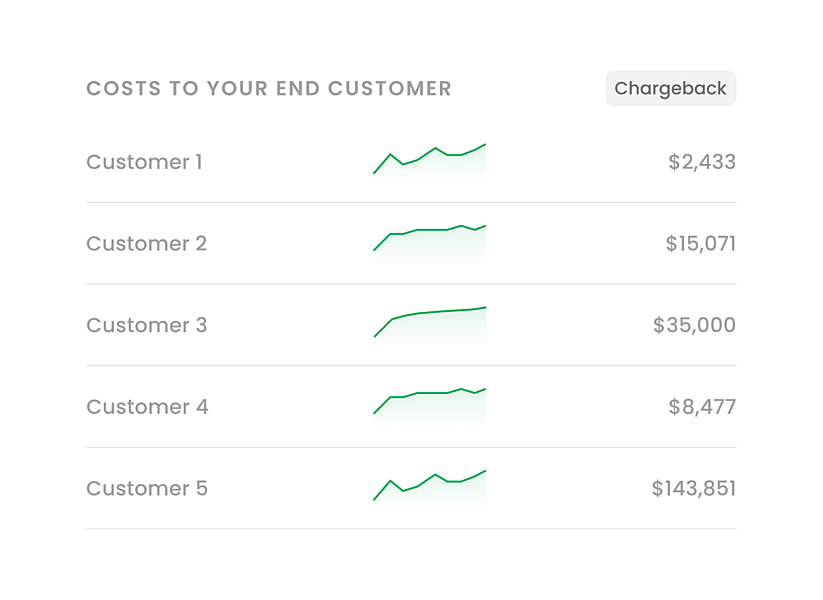 The Ultimate Guide to Understanding Chargeback in FinOps | Strategic Blue
