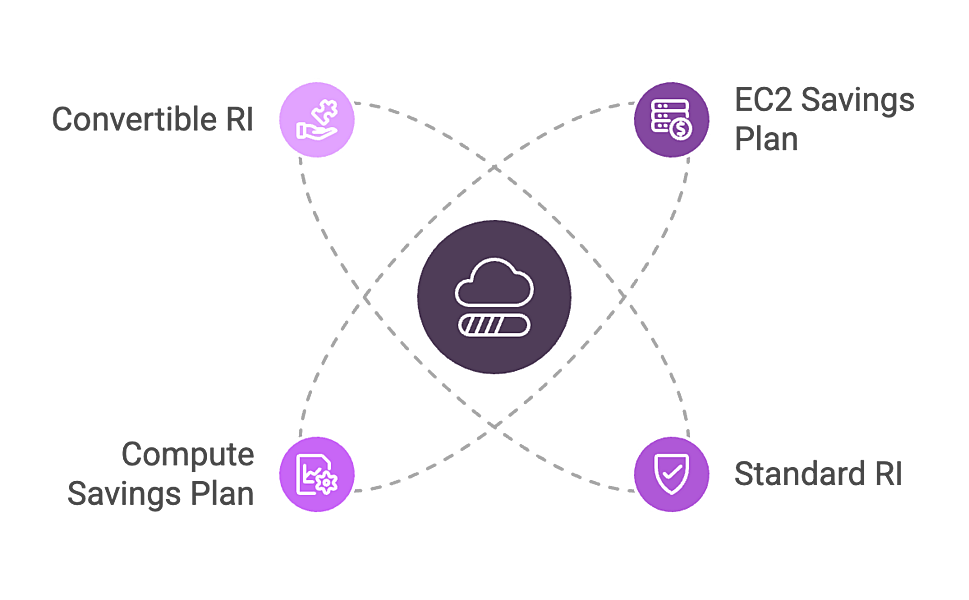 How To Achieve Optimal Rate Optimization | Strategic Blue